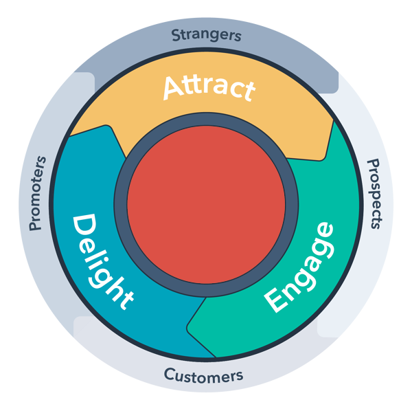 ONEFIRE – Modern Marketing For Modern Companies